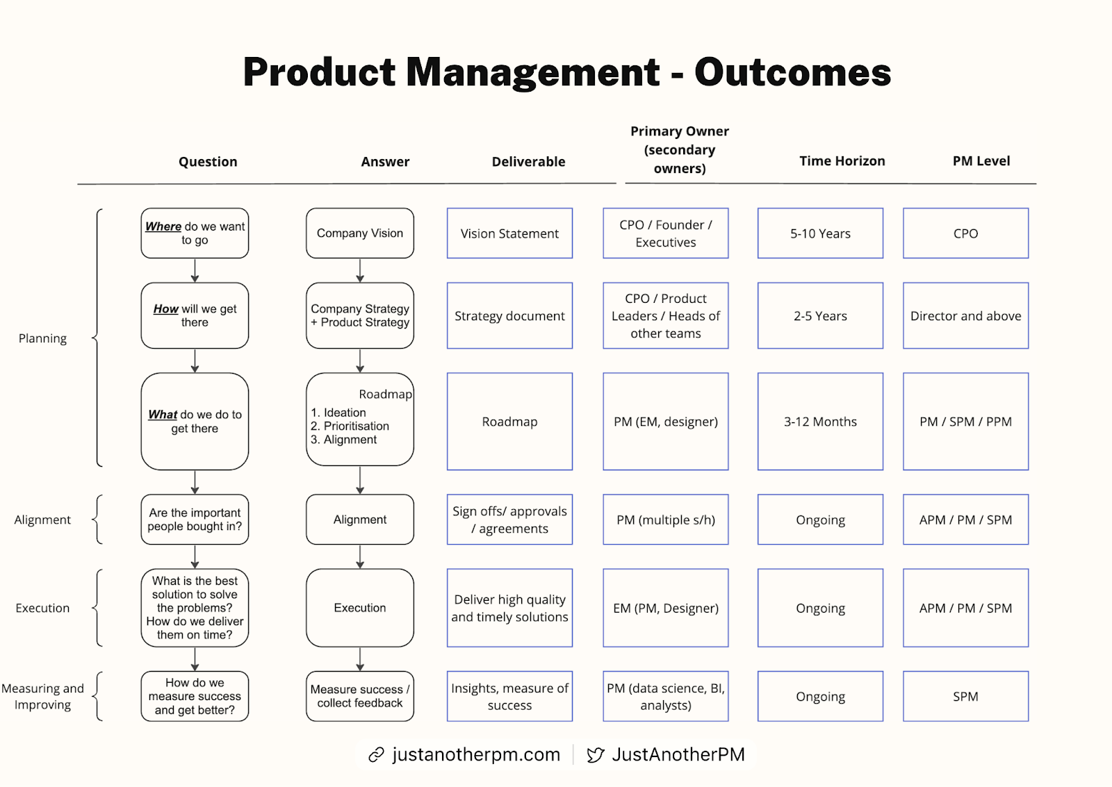 What is product management: Responsibilities of a Product Manager